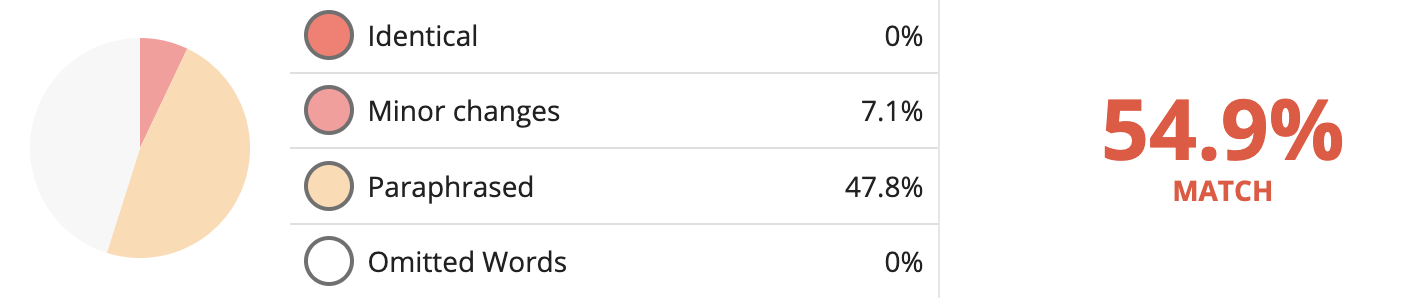 ChatGPT and Duplicate Content: Will Multiple People Using Similar ...